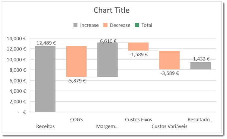 Como criar Gráfico cascata no Excel de forma muito simples