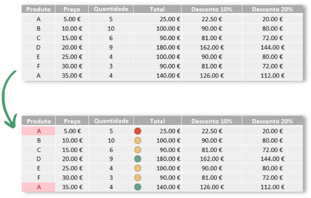 Como melhorar o aspeto visual de um ficheiro de Excel