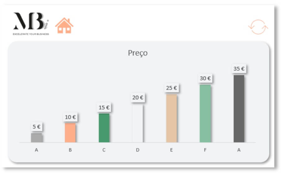 Como melhorar o aspeto visual de um ficheiro de Excel
